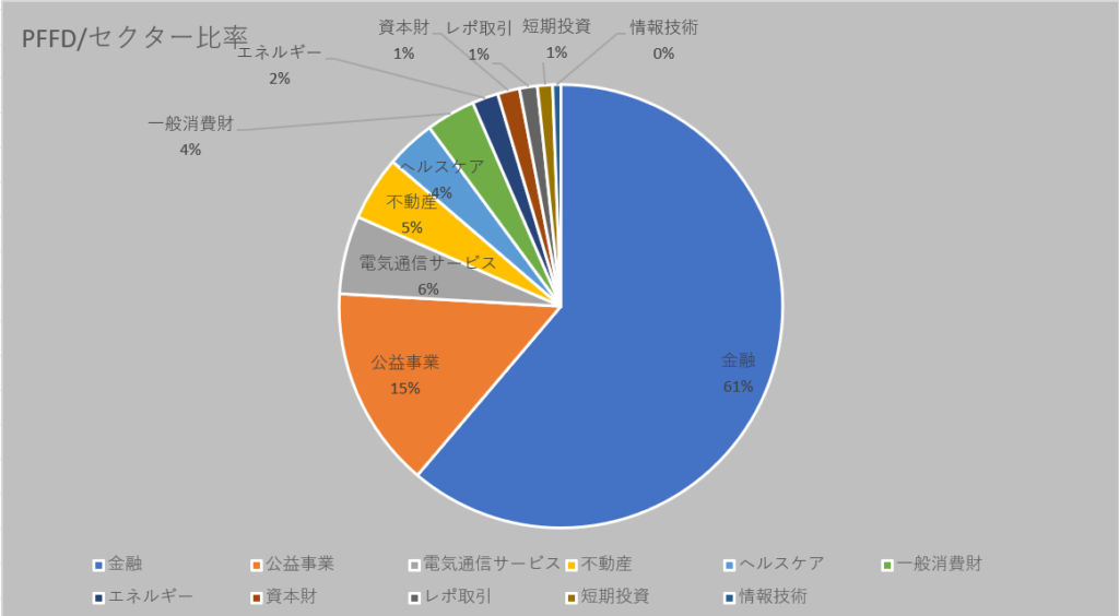 優先株式ETFのPFFとPFFDの違いについて調べてみた｜Jさんブログ